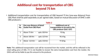 SATAT & CBG-CGD Synchronization Scheme.pptx