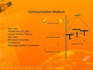 Basic of Satellite Communication | PPT