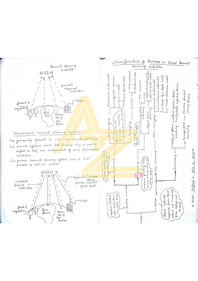 SATCOM Mod5@AzDOCUMENTS.in.pdf