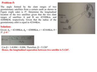 SatCom_Numerical Probloms.pptx