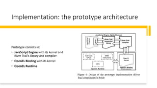 River Trail: A Path to Parallelism in JavaScript | PPT