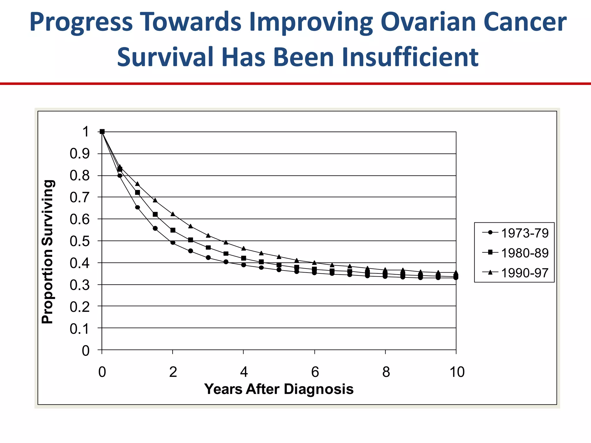Mello Abrams Lecture: Ovarian Cancer Update: Beth Karlan, MD | PPT