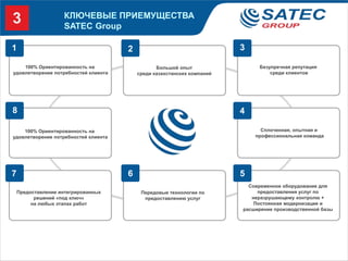 Презентация Satec group | PPTX