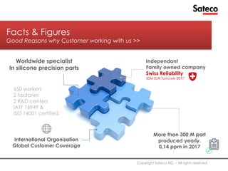 Sateco AG Switchpad Systems | PDF