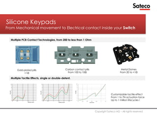 Sateco AG Switchpad Systems | PDF