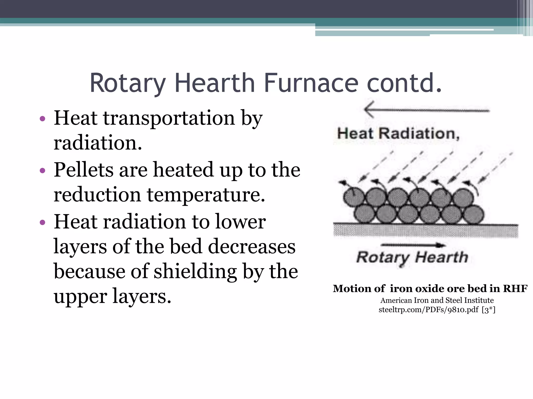 Production of Direct Reduced Iron in Rotary Hearth Furnace | PPTX
