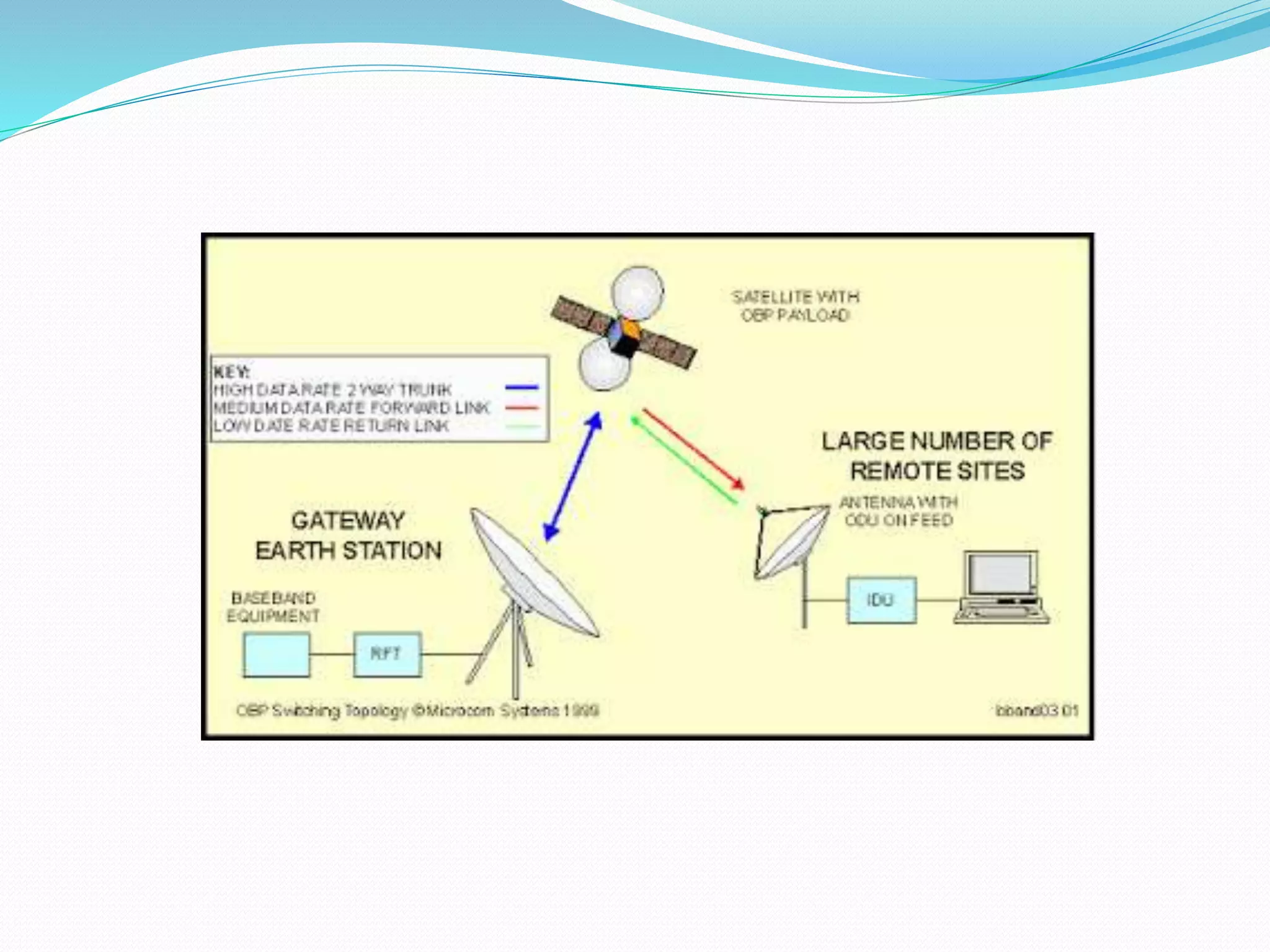 PRESENTASI SATELIT | PPTX