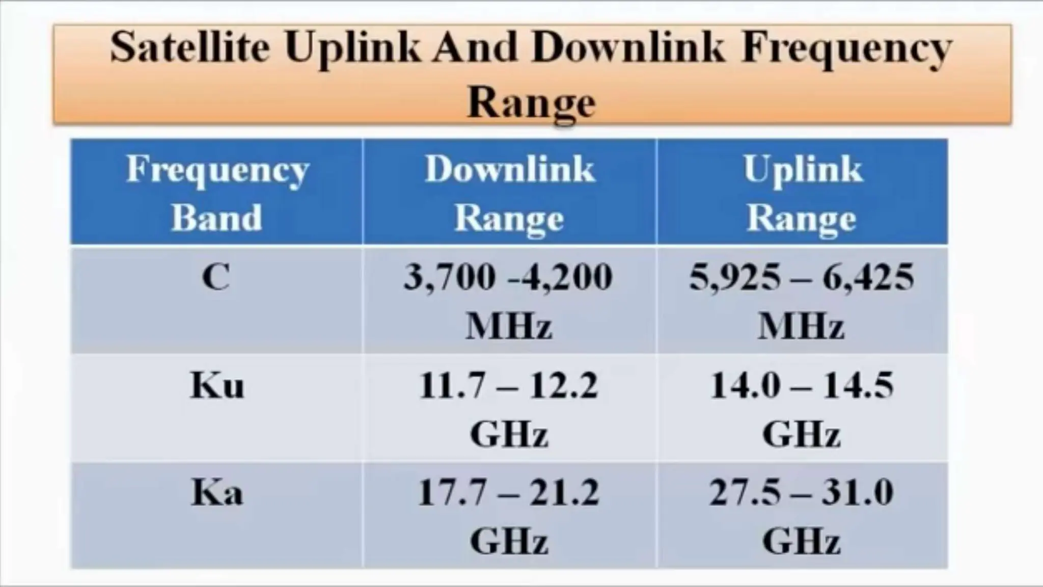 SATELITE COMMUNICATION UNIT 1 CEC352 REGULATION 2021 PPT BASICS OF SATELITE .pptx