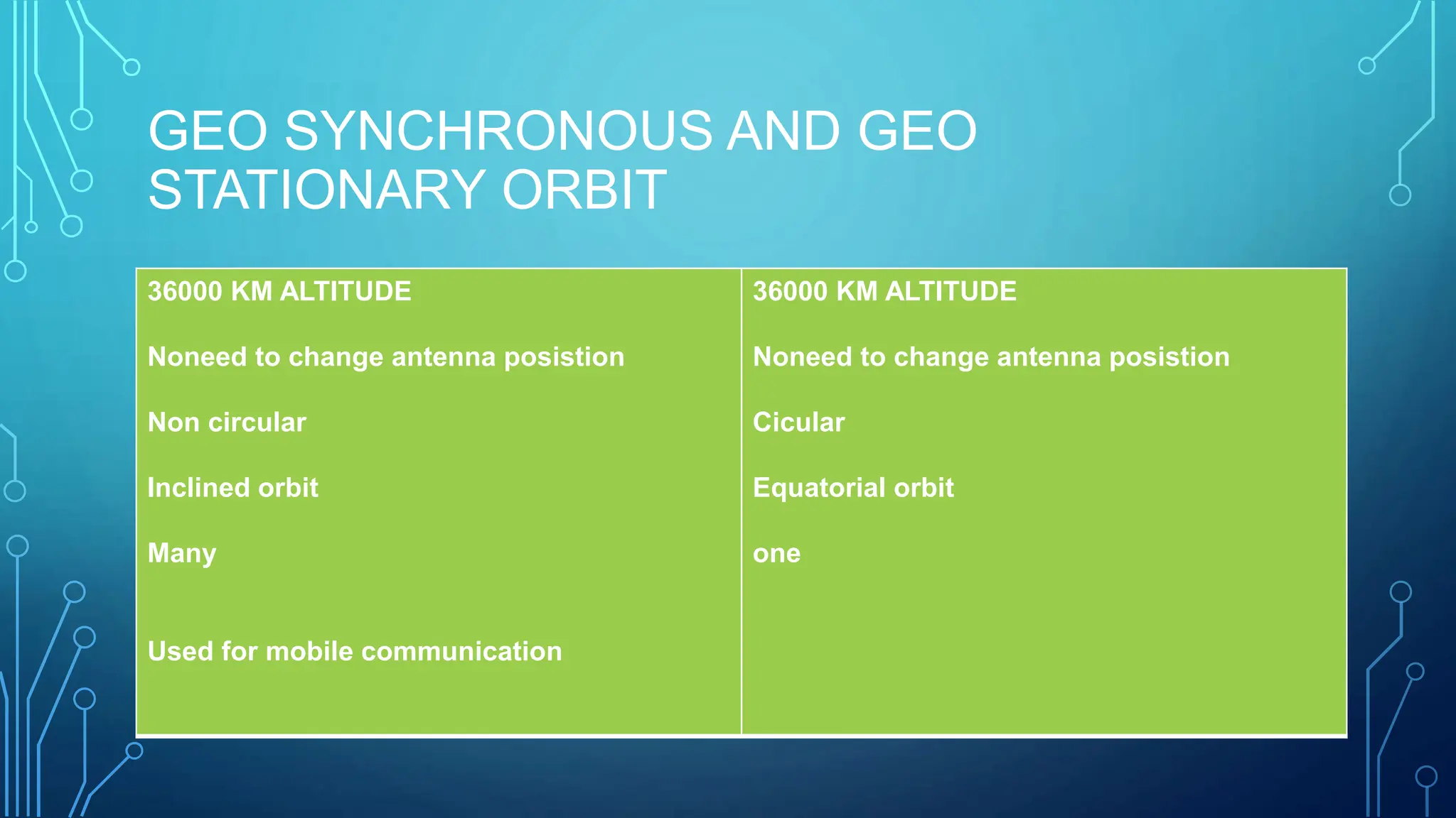 SATELITE COMMUNICATION UNIT 1 CEC352 REGULATION 2021 PPT BASICS OF ...