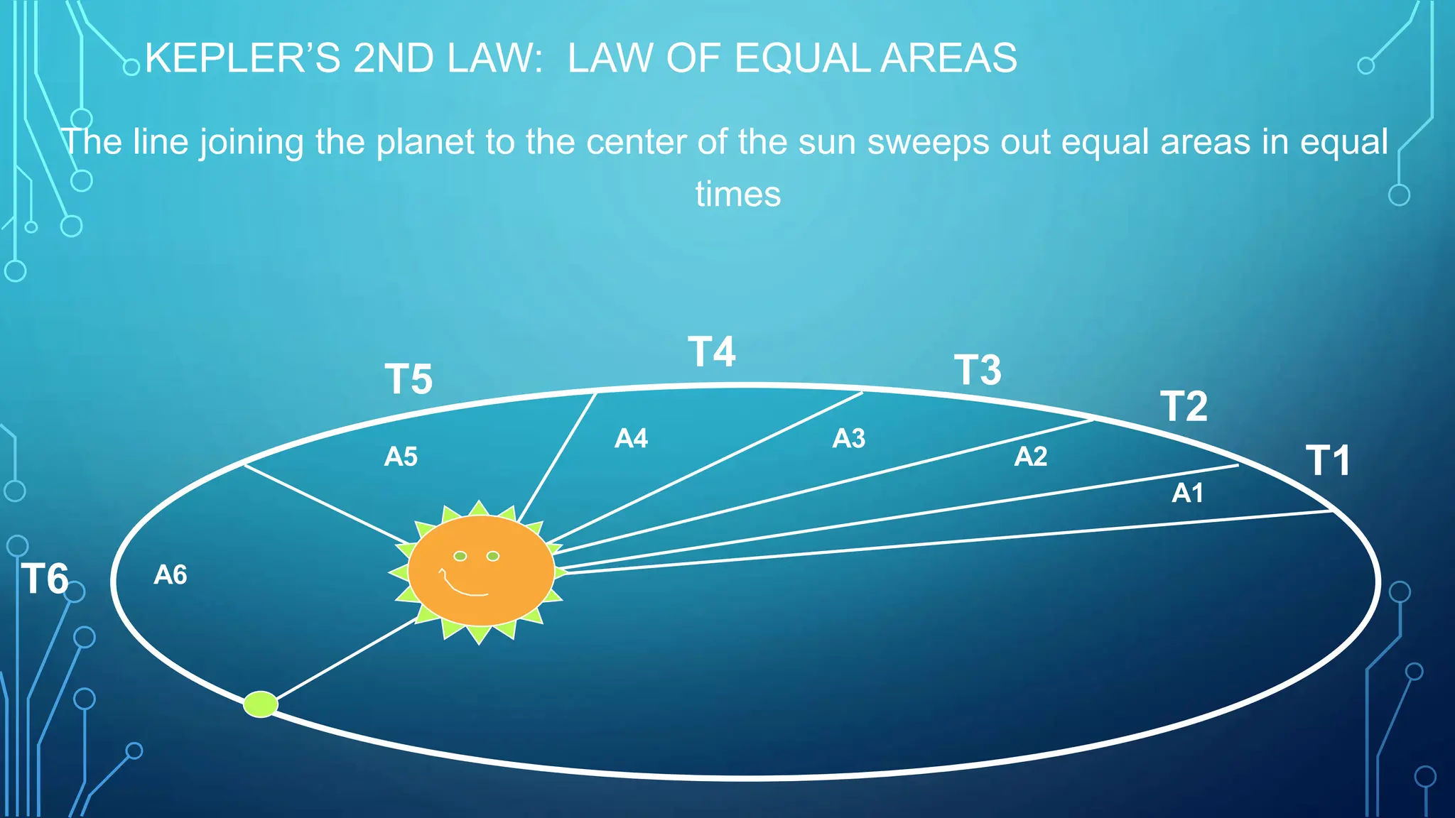 SATELITE COMMUNICATION UNIT 1 CEC352 REGULATION 2021 PPT BASICS OF ...