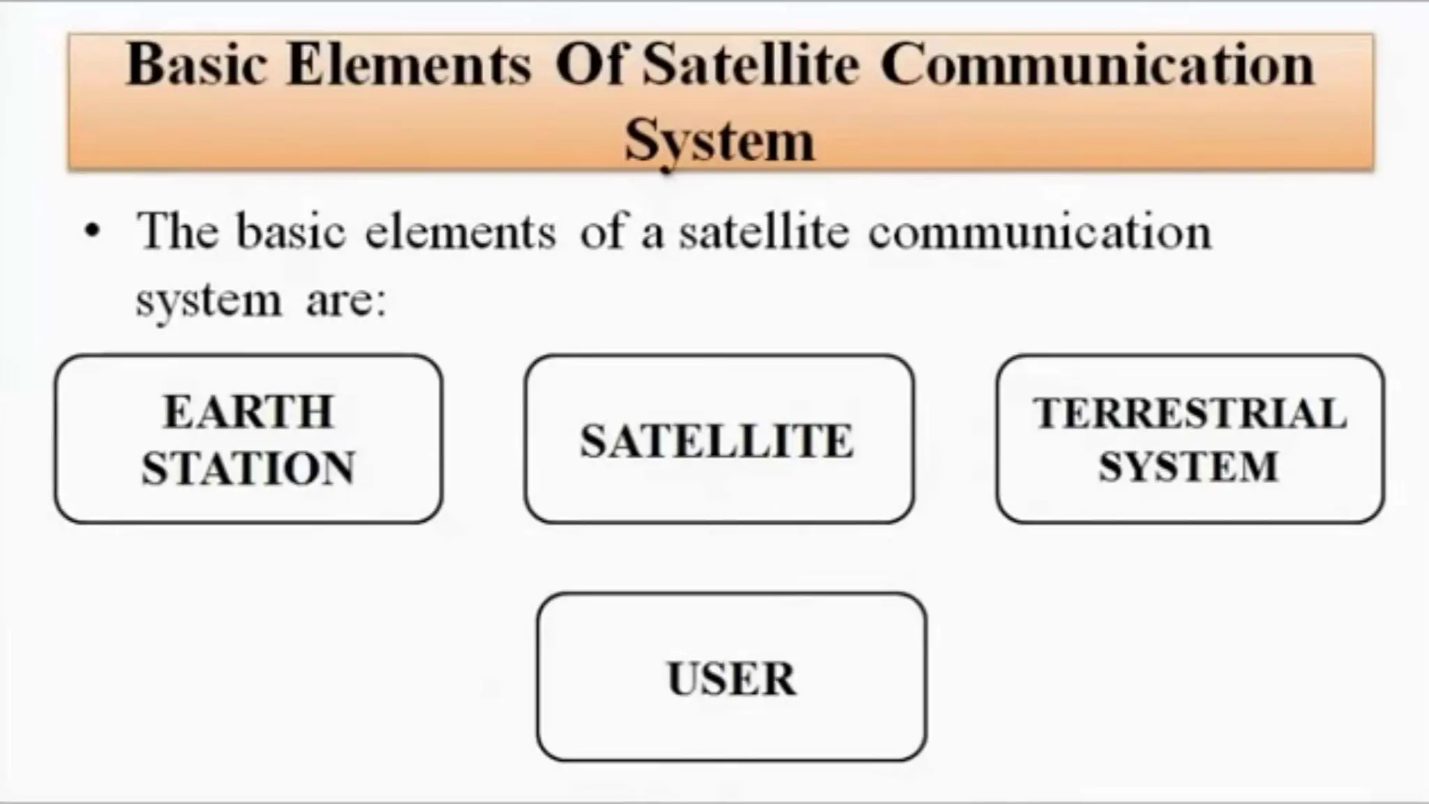 SATELITE COMMUNICATION UNIT 1 CEC352 REGULATION 2021 PPT BASICS OF ...