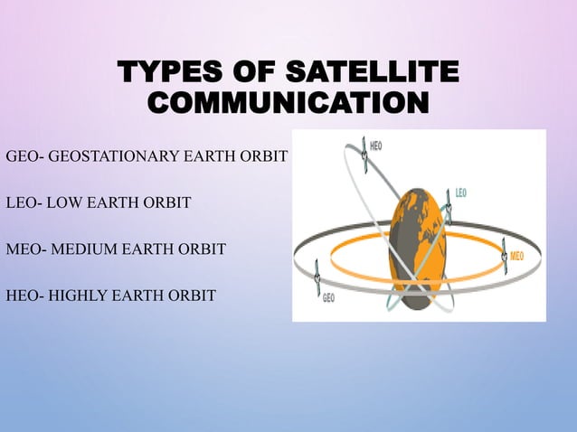 types of satelite comunication | PDF | Geography | Science