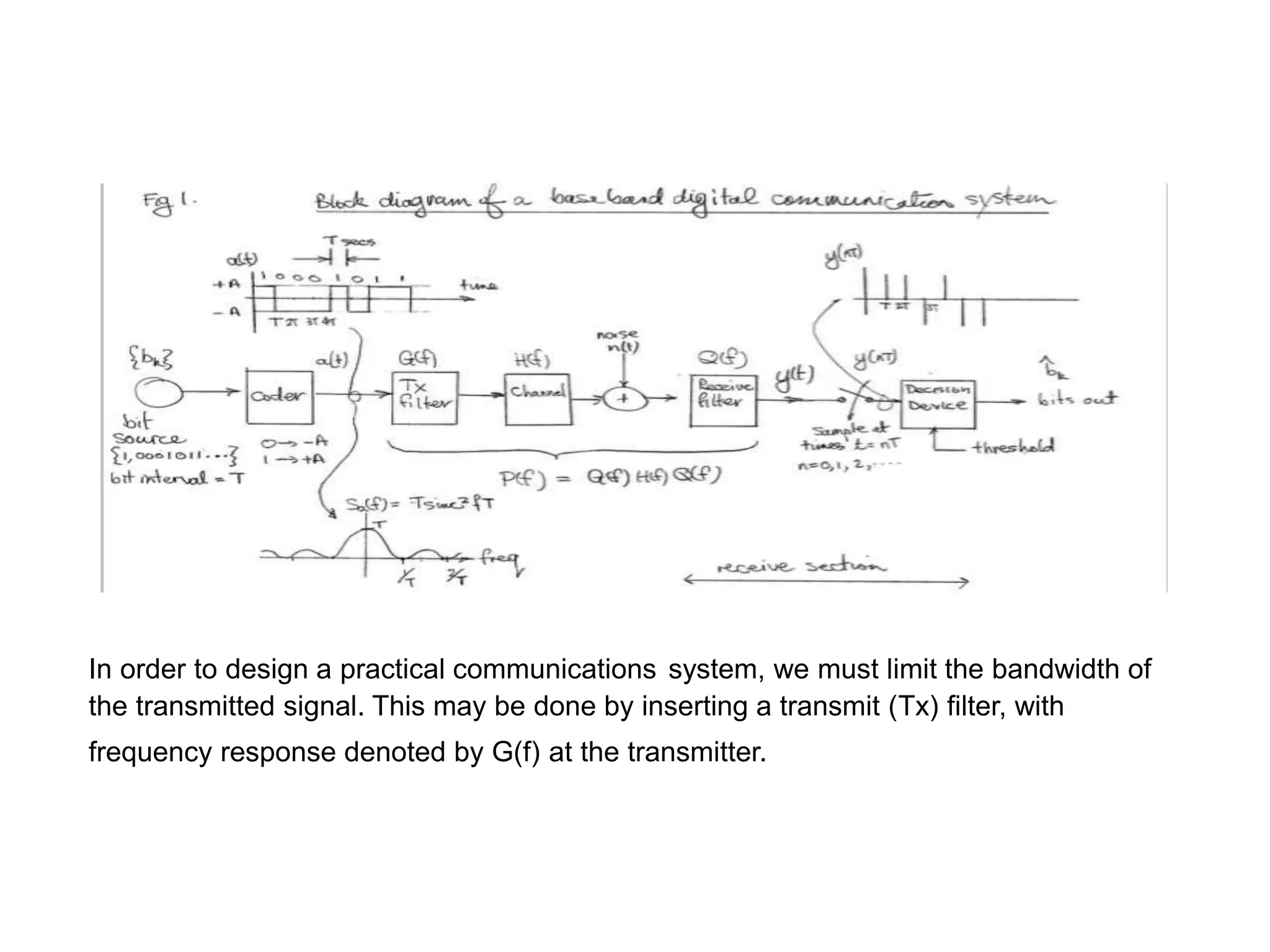 Baseband Digital Data Transmission | PPTX