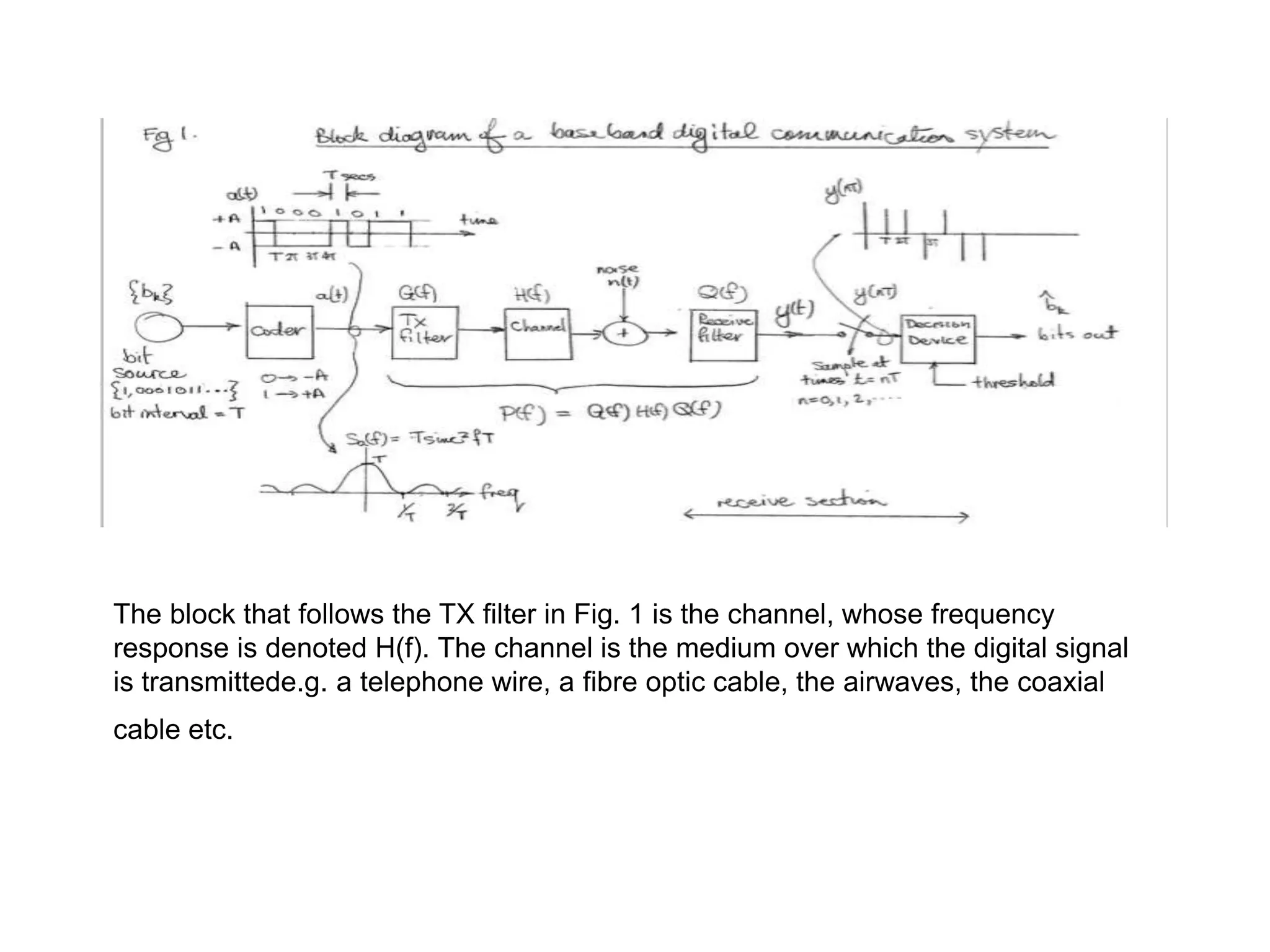 Baseband Digital Data Transmission | PPTX