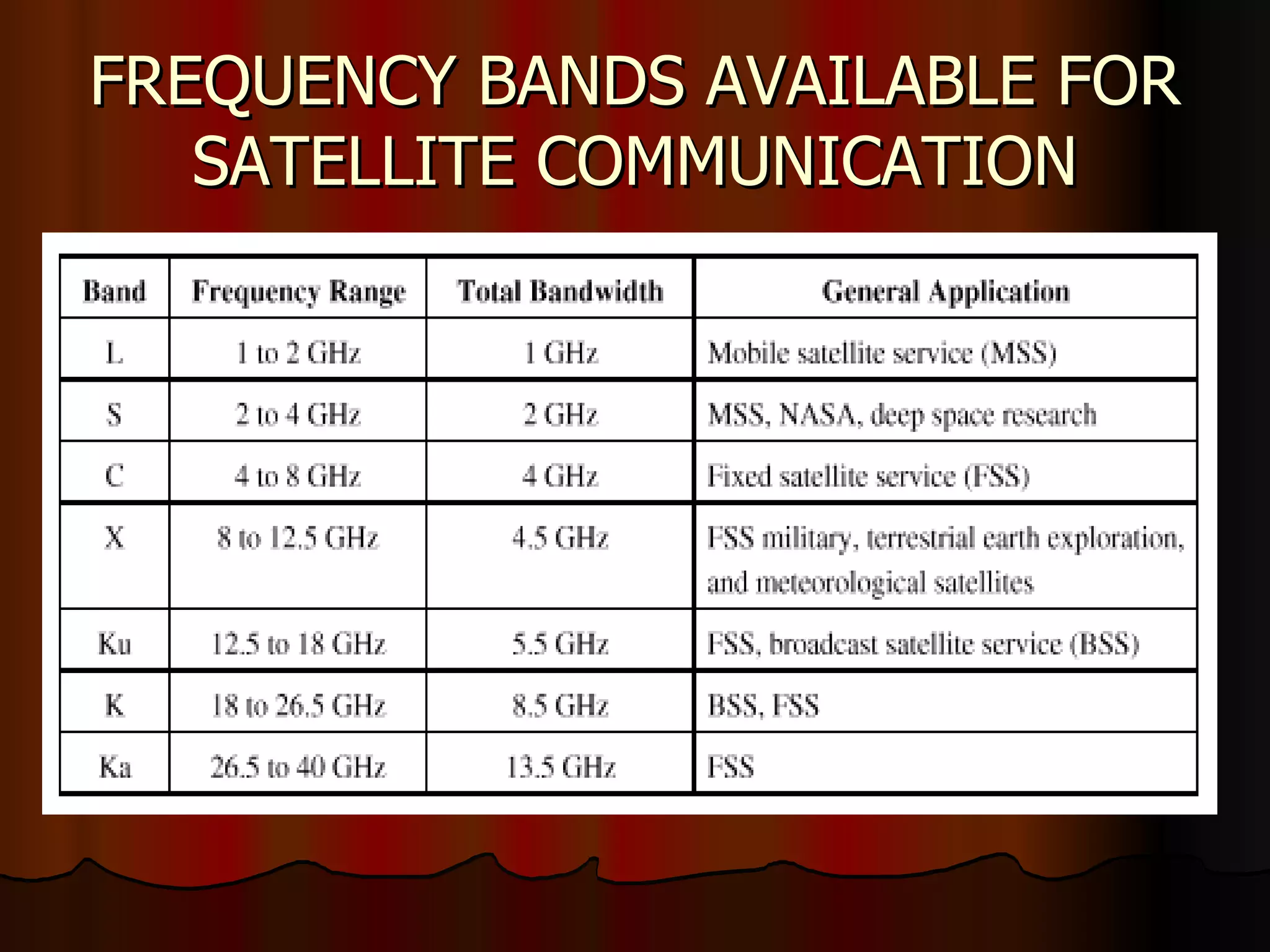 Satellite Bands | PPT