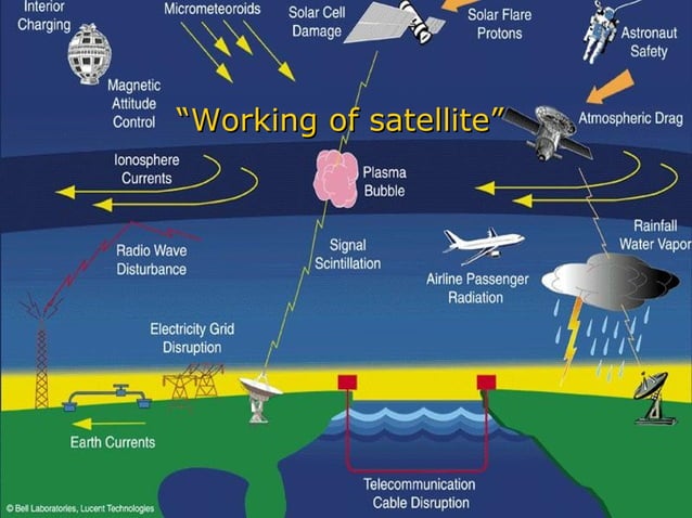 Satellite communication | PPT