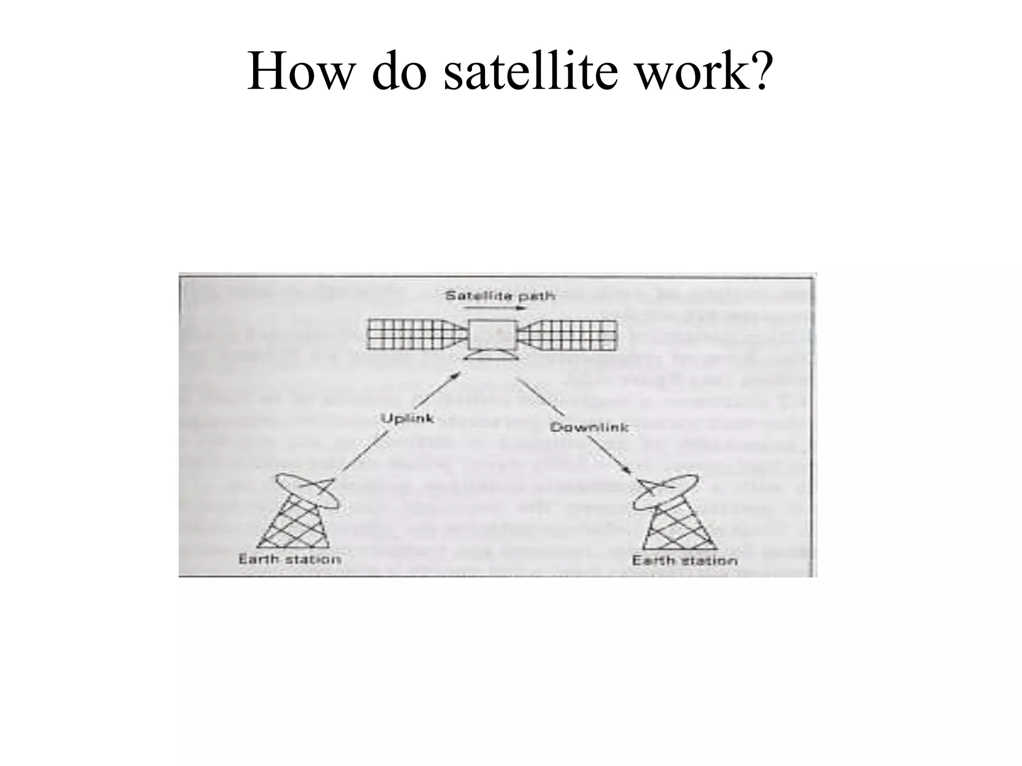 Satellite-Communication-Systems.ppt | Telecommunications Industry ...