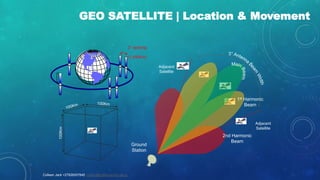 Satellite 101 | PPT
