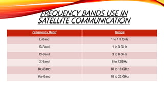 Satellite communication ppt 2 | PPT