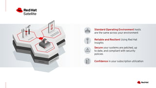 How to setup your virtual environments with Red Hat Satellite | PDF