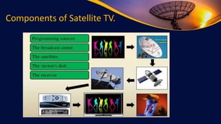 Satellite and TV.pptx