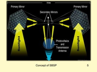 Satellite based solar power using witricity | PPT
