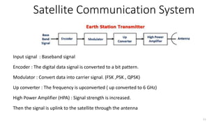 satellite_communication_and _technology.pptx