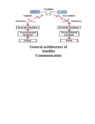 Satellite comm lect. final 1 | PDF