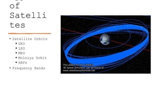 Foundations of Satellite Communication: Understanding the Basics.pptx