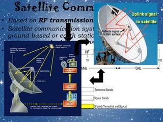 Satellite communication | PPS