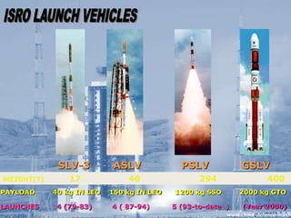 Satellite communication | PPS