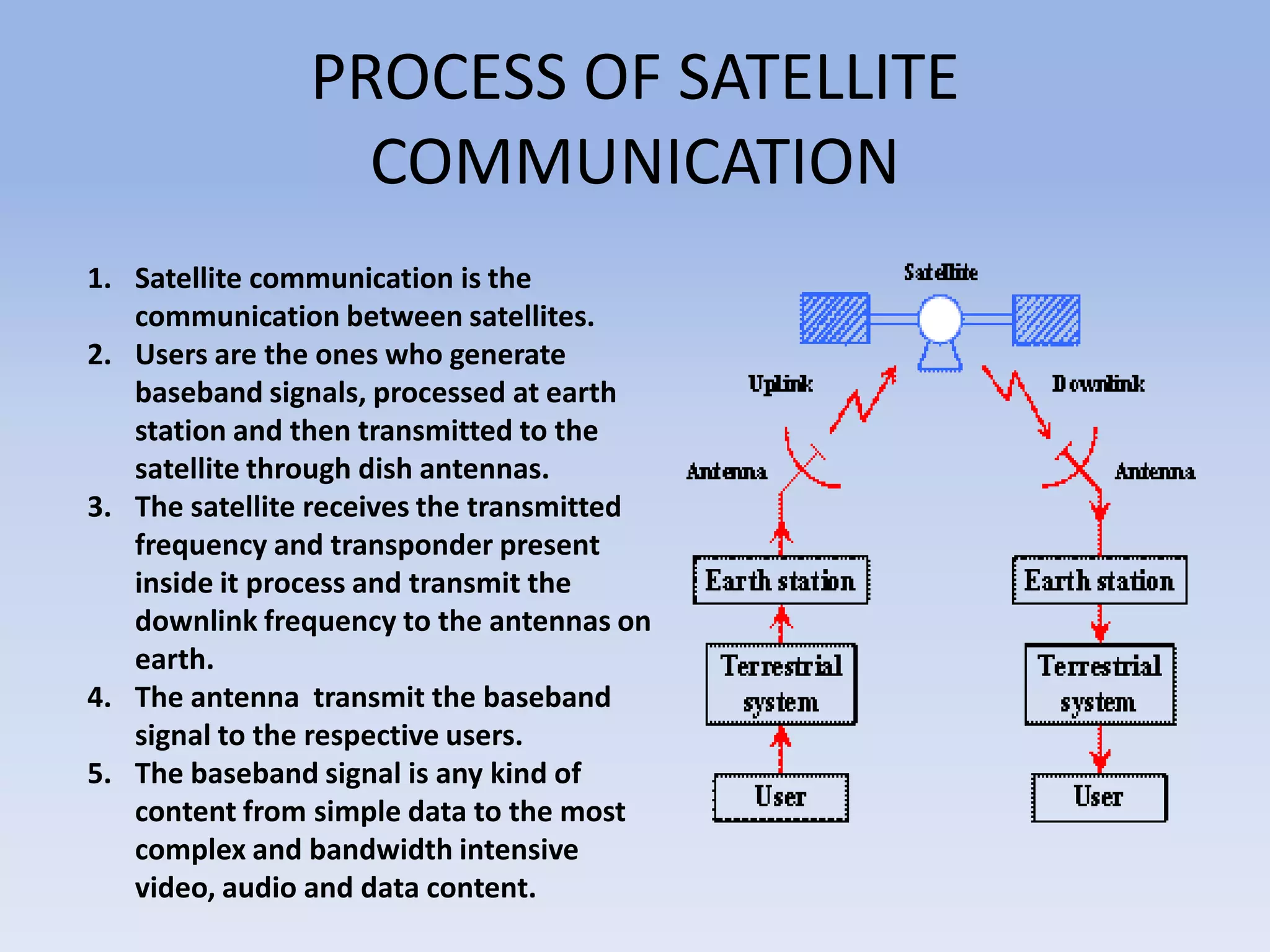 Satellite communication | PPT