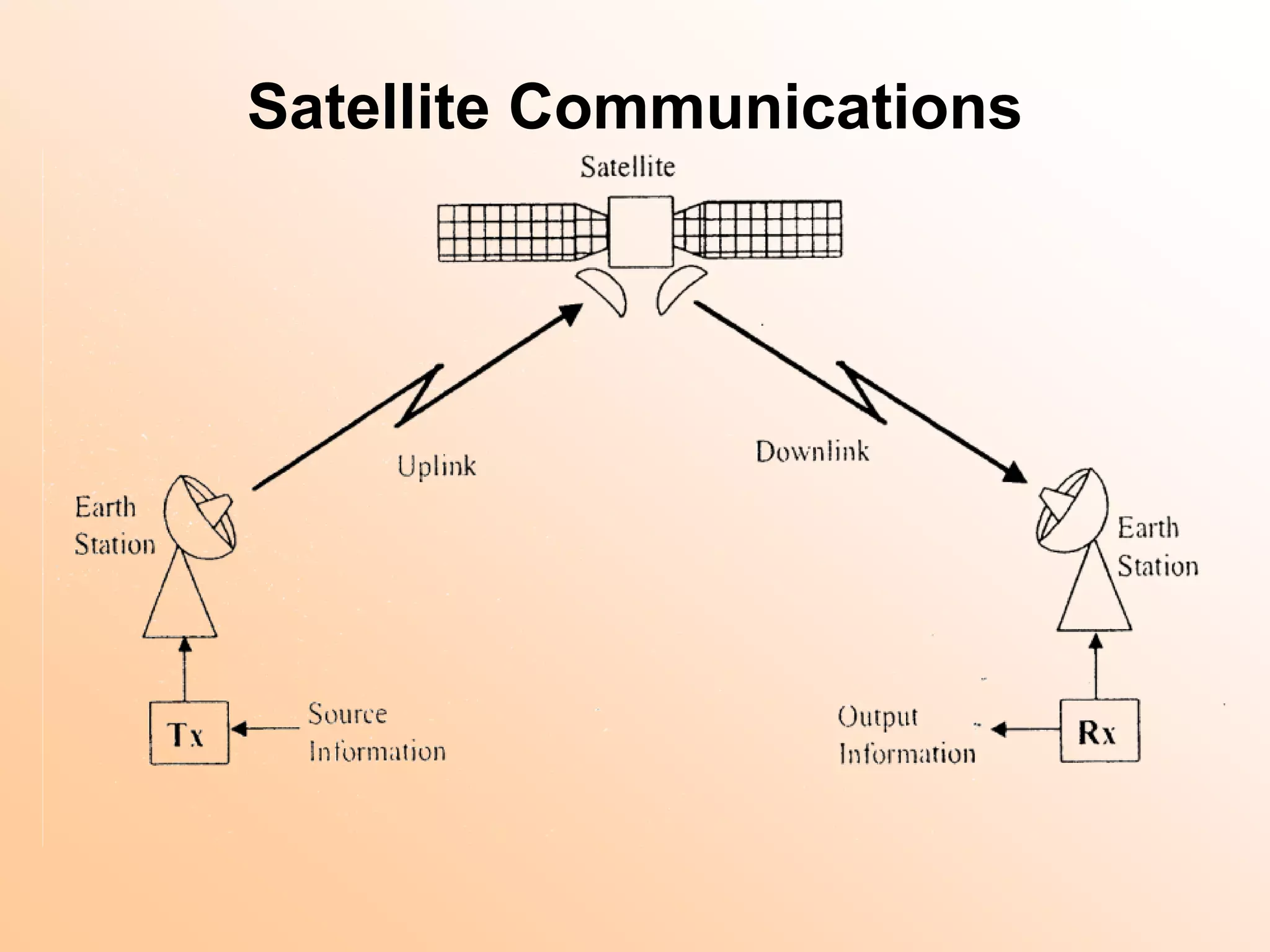 satellitecommunication-130120110629-phpapp01.ppt