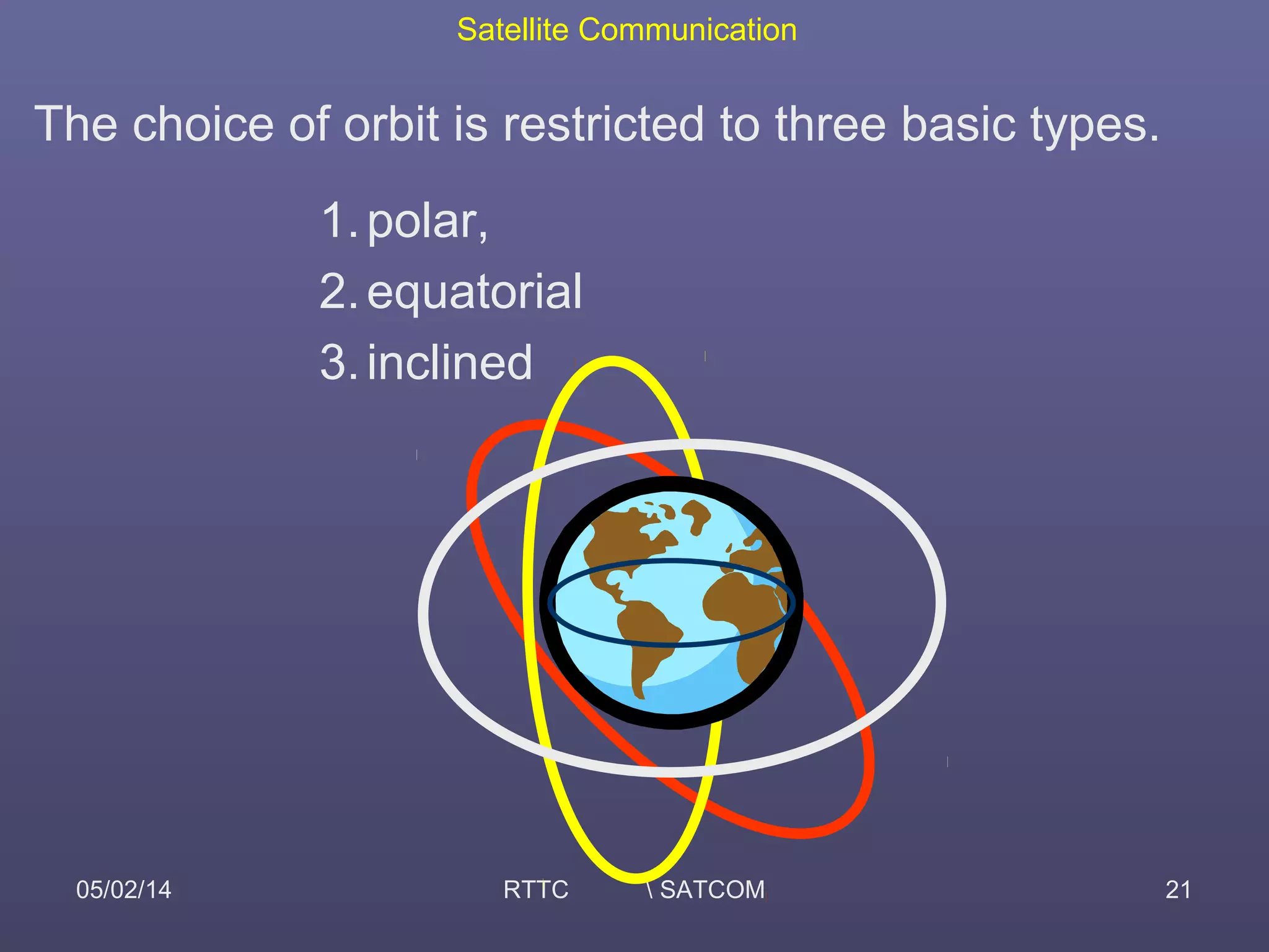 Satellite Communication Basics Ppt Computer Networking Computing