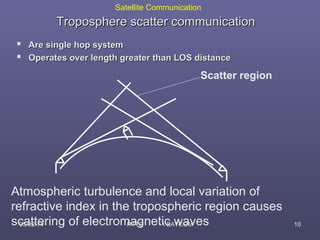 Satellite communication Basics | PPT
