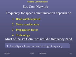 Satellite communication Basics | PPT