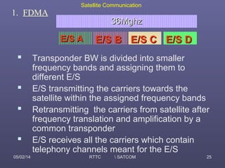 Satellite communication Basics | PPT