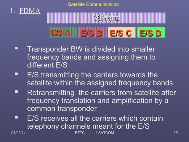 Satellite Communication Basics Ppt Computer Networking Computing