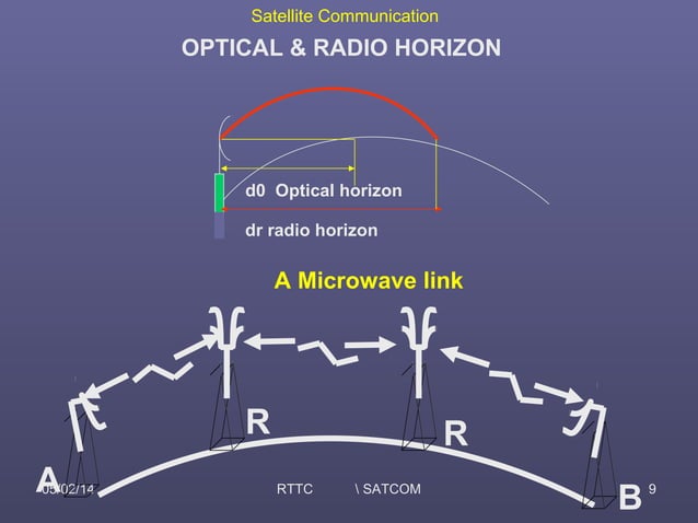 Satellite communication Basics | PPT | Computer Networking | Computing