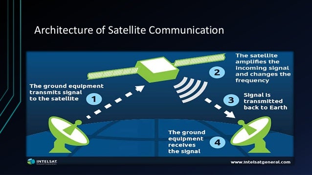 Satellite communication