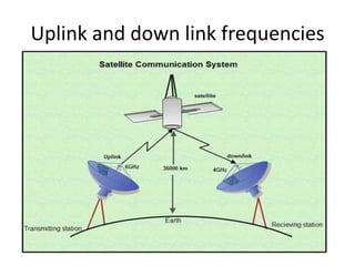 Satellite communication | PPTX