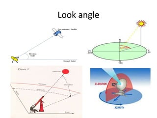 Satellite communication | PPTX