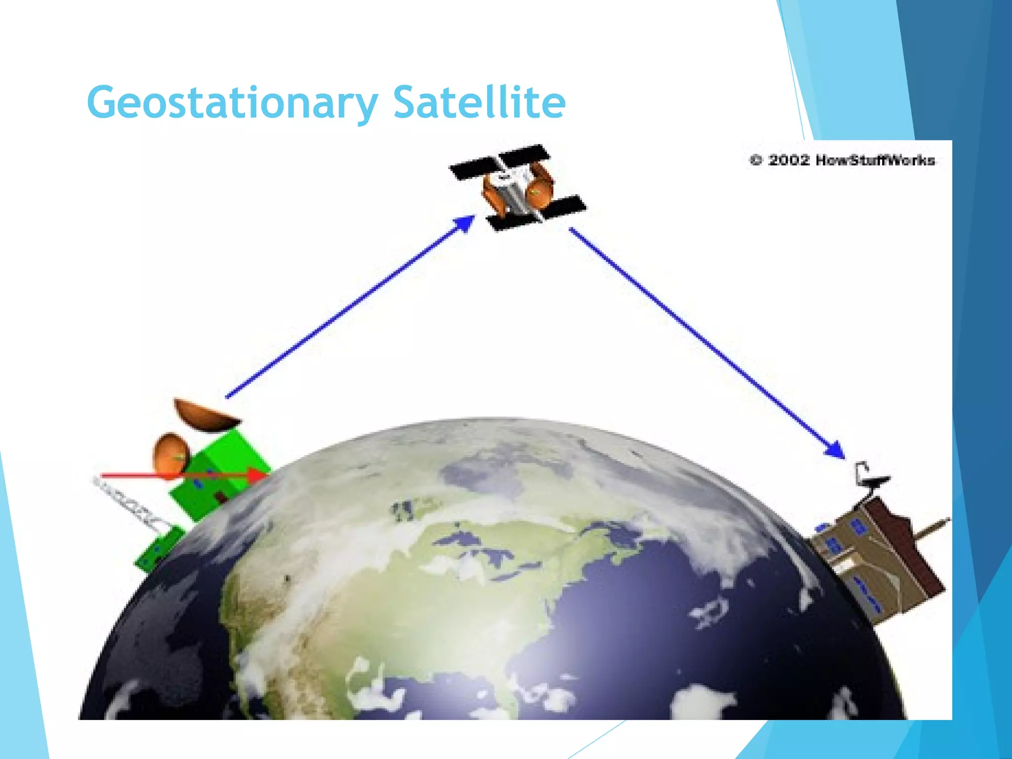 Satellite communication | PPT