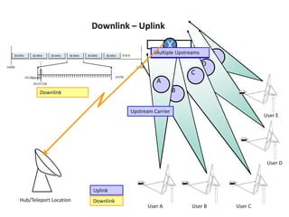 Satellite communication | PPTX
