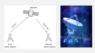 SATELLITE COMMUNICATION 🛰️.pptx