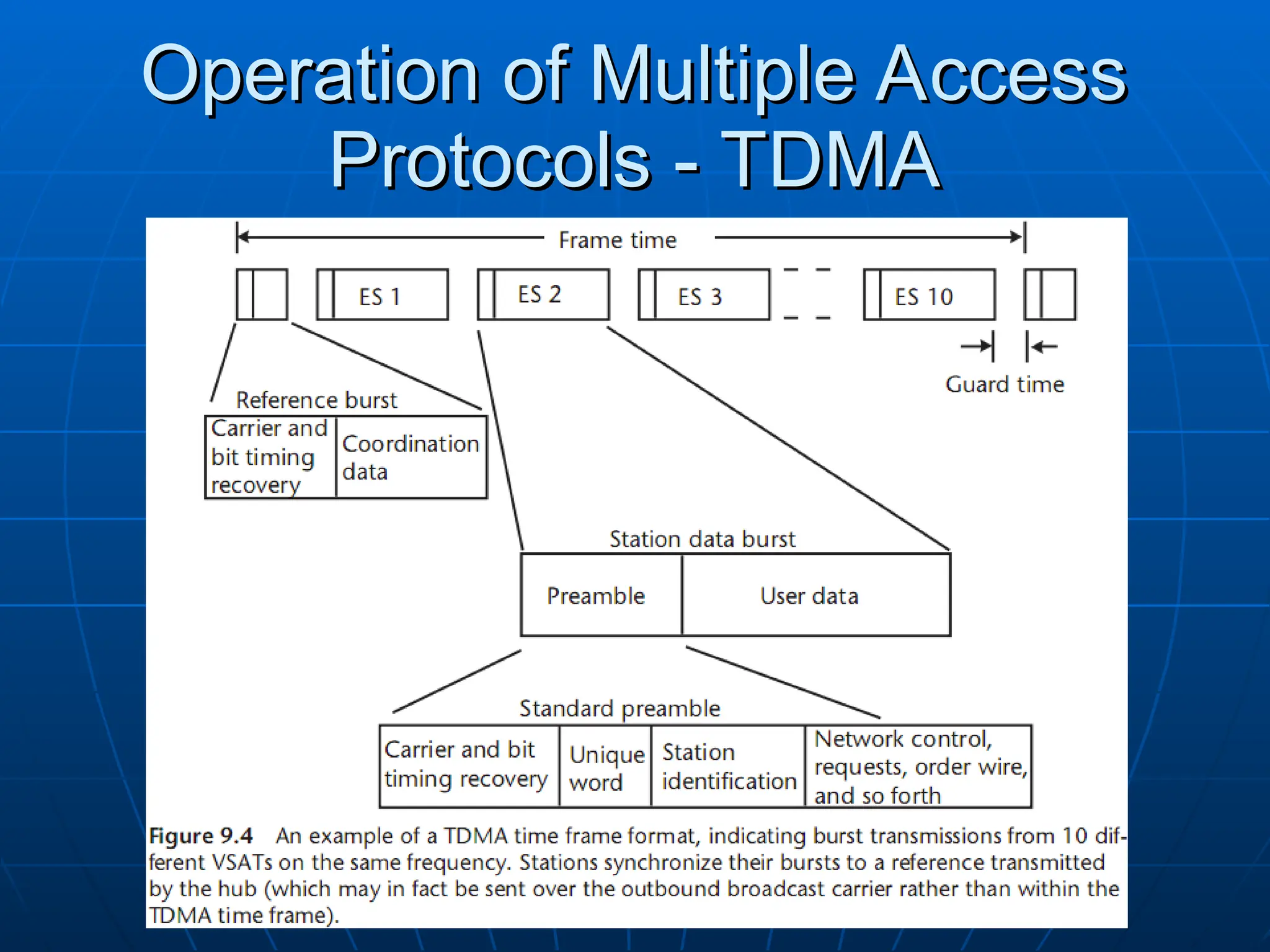 Satellite Communication lecture no - 7.ppt