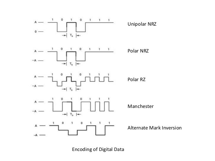 Satellite communication analog and digital signals