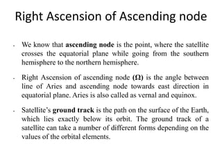 satellite communication ppt.ppt