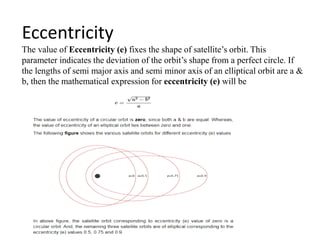 satellite communication ppt.ppt