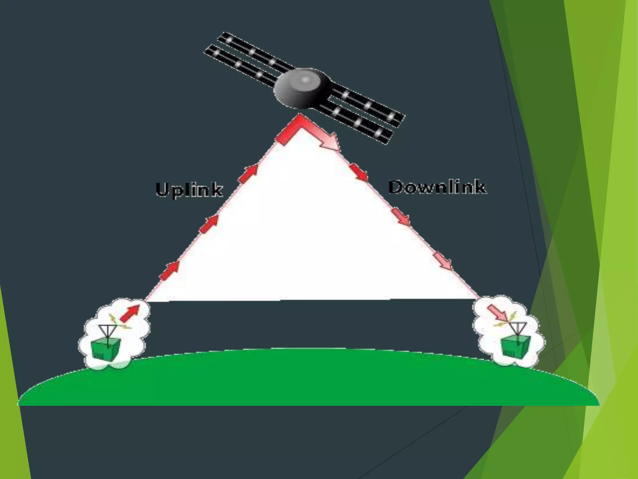 SATELLITE COMMUNICATION PPT.pptx